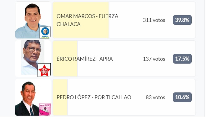 PRENSA LA ESKINA CALLAO OMAR MARCOS ERICO RAMIREZ PEDRO LOPEZ – Prensa ...
